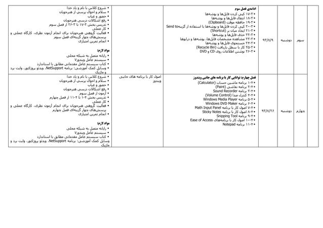 Ameneh ahmadi tarh dars salaneh-win7 | PDF