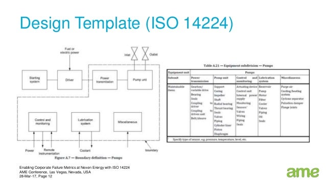 Enabling Corporate Failure Metrics at Nexen Energy with ISO 14224