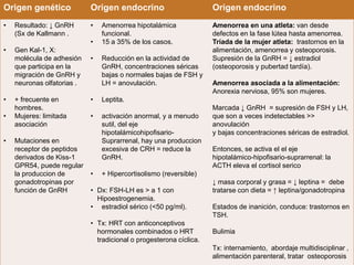Amenorrea por causas hipofisiaria | PPTX