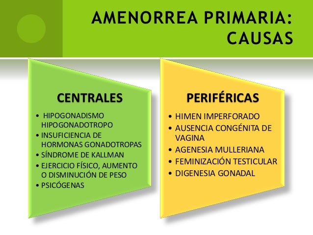 Amenorreas primarias