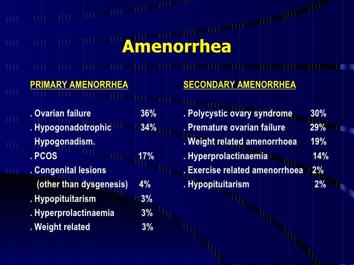 Primary Amenorrhea