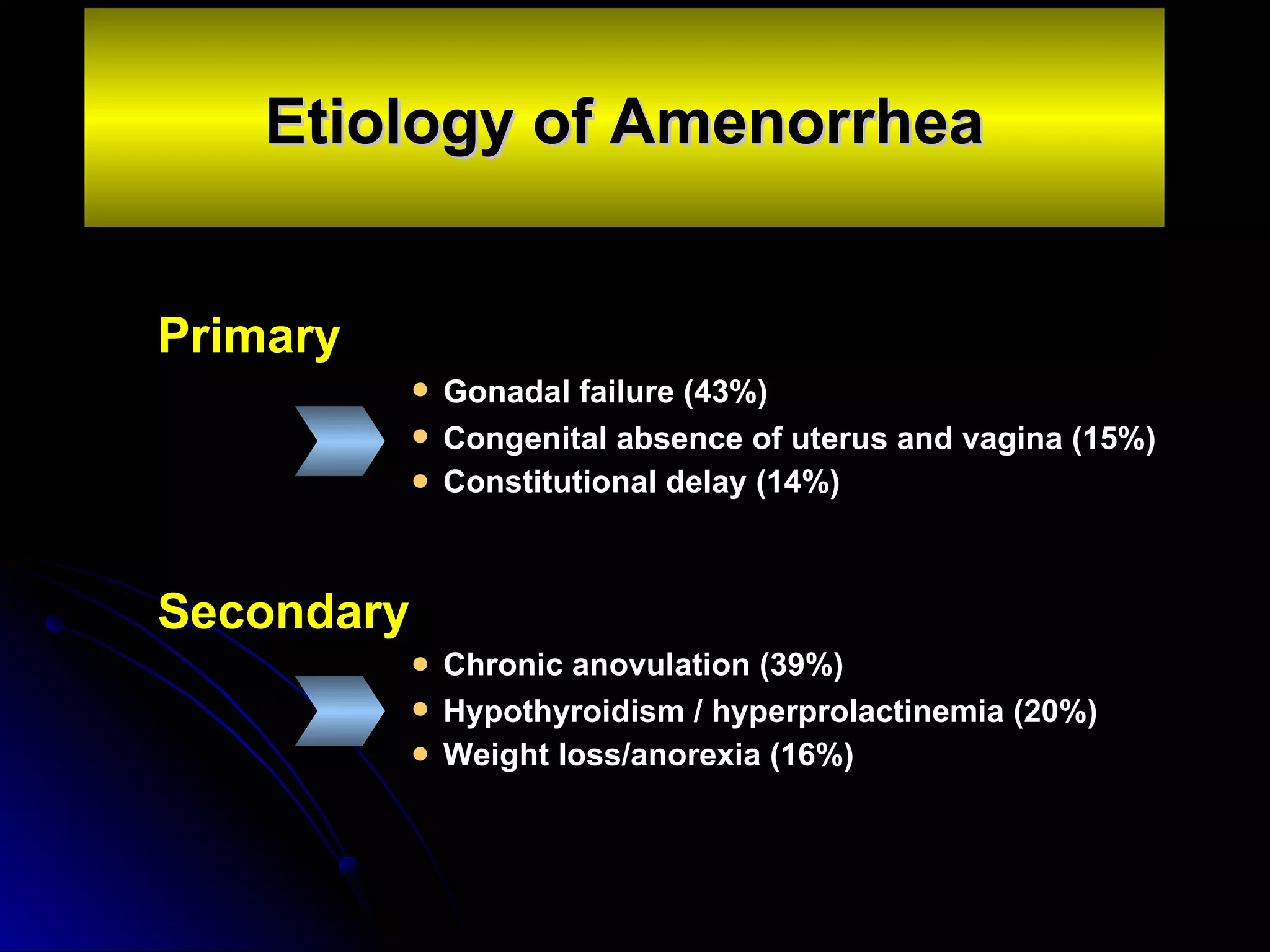 Amenorrhea | PPT