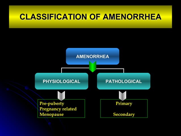 Amenorrhea | PPT | Hormonal Disorders | Endocrine and Metabolic Diseases