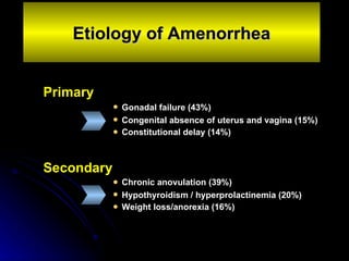 Amenorrhea | PPT