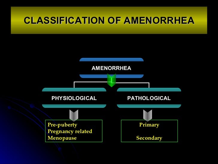 Amenorrhea