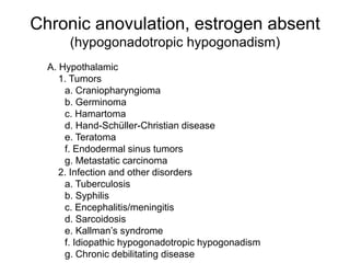 amenorrhea-classification.ppt