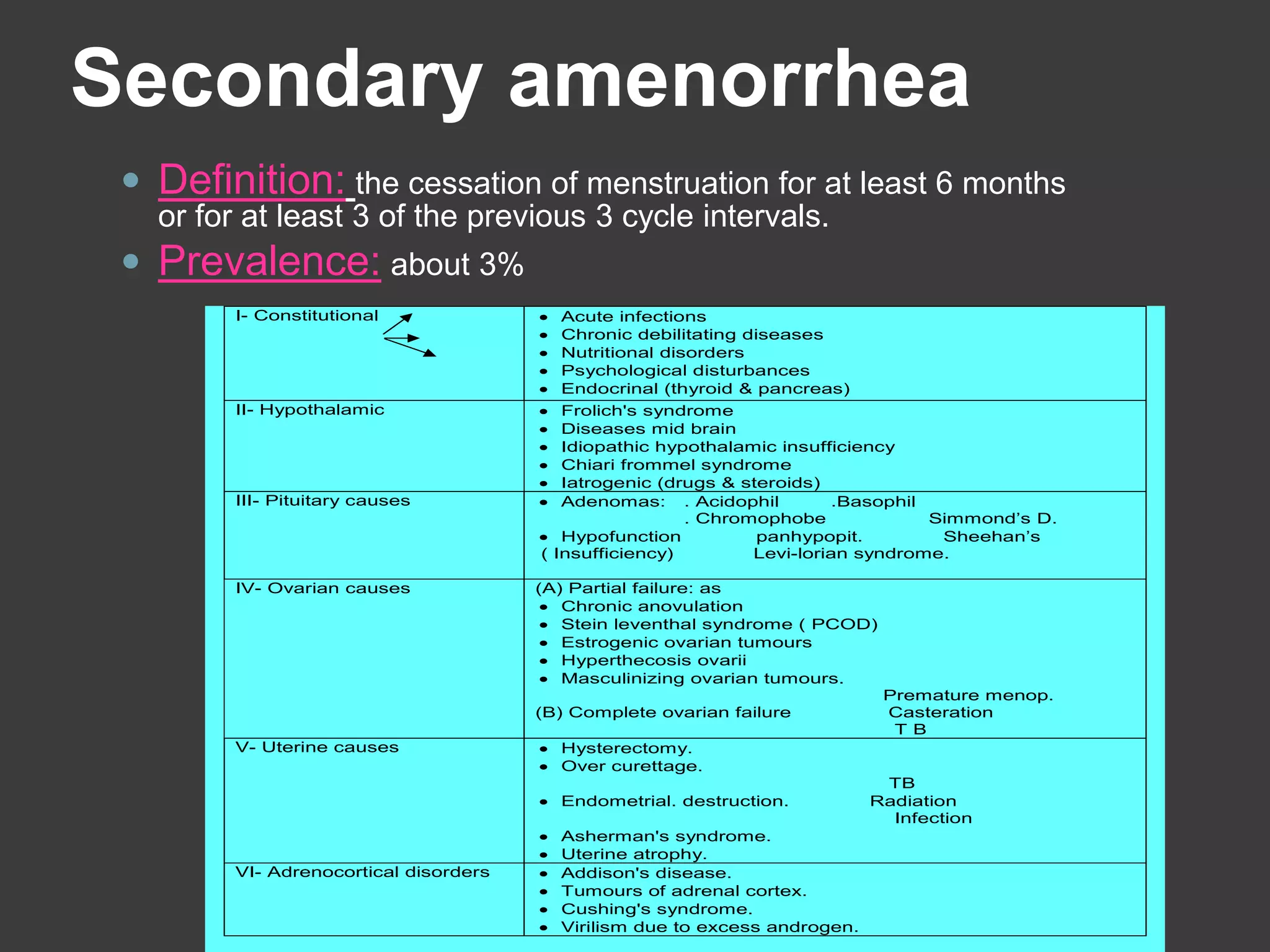 Amenorrhea - Define, Cause, Sign and Symptoms, Type- Pathological and ...