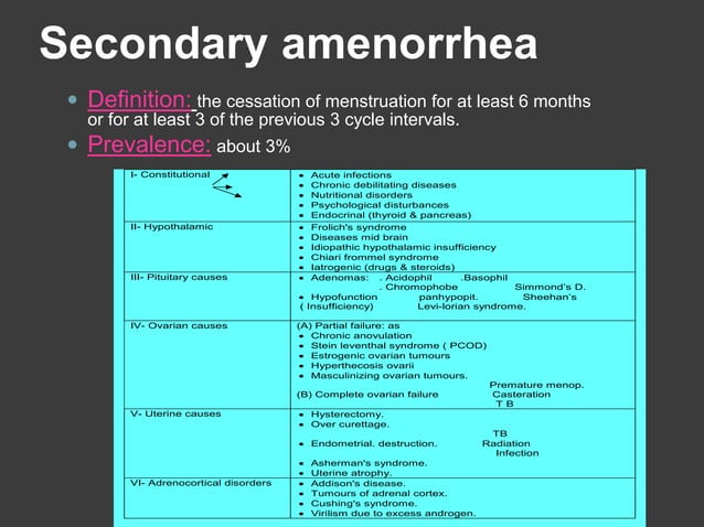 Amenorrhea - Define, Cause, Sign and Symptoms, Type- Pathological and Physiological Amenorrhea ...