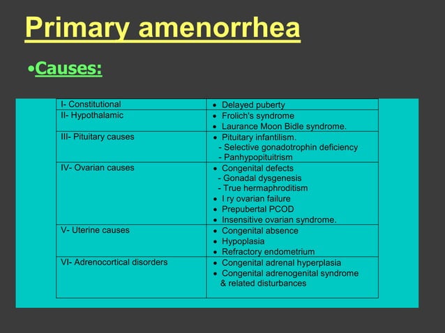 Amenorrhea - Define, Cause, Sign and Symptoms, Type- Pathological and ...