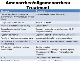 AMENORRHOEAjjjjjjjhytthhjk.pptxFINAL-1.pptx