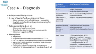 Amenorrhoea Management - Adolescent Gynaecology Perspective | PPT