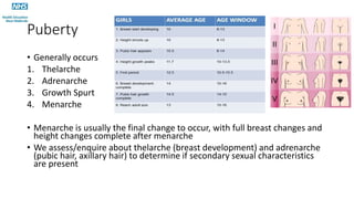 Amenorrhoea Management - Adolescent Gynaecology Perspective | PPT