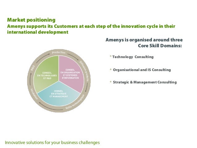Amenys Company Profile