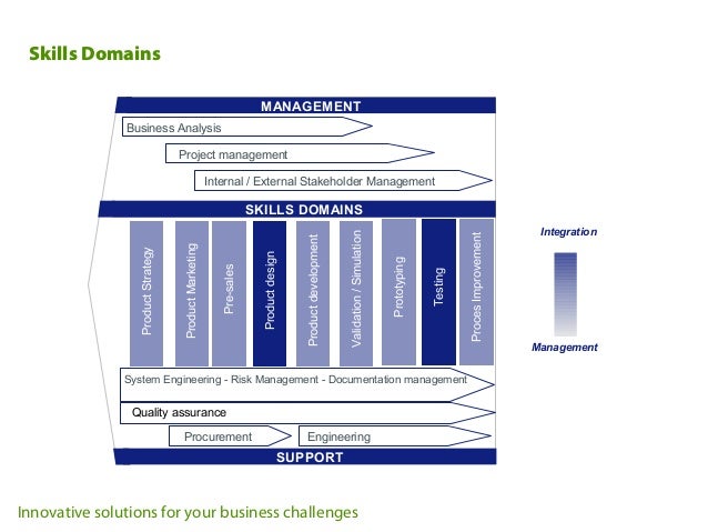 Amenys Company Profile