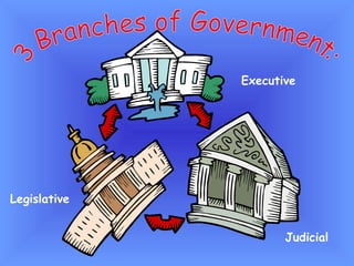 The American system of government is established by the United States ...