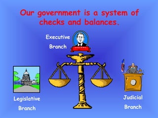 The American system of government is established by the United States ...