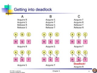 Deadlocks occur when two or more processes. | PPT