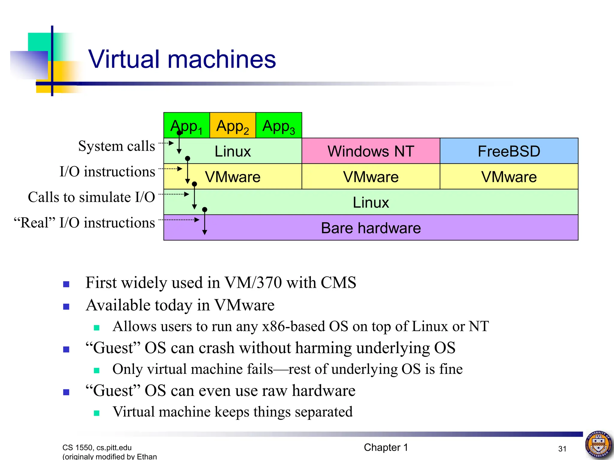 Intriduction to Operating systems Windows | PPT
