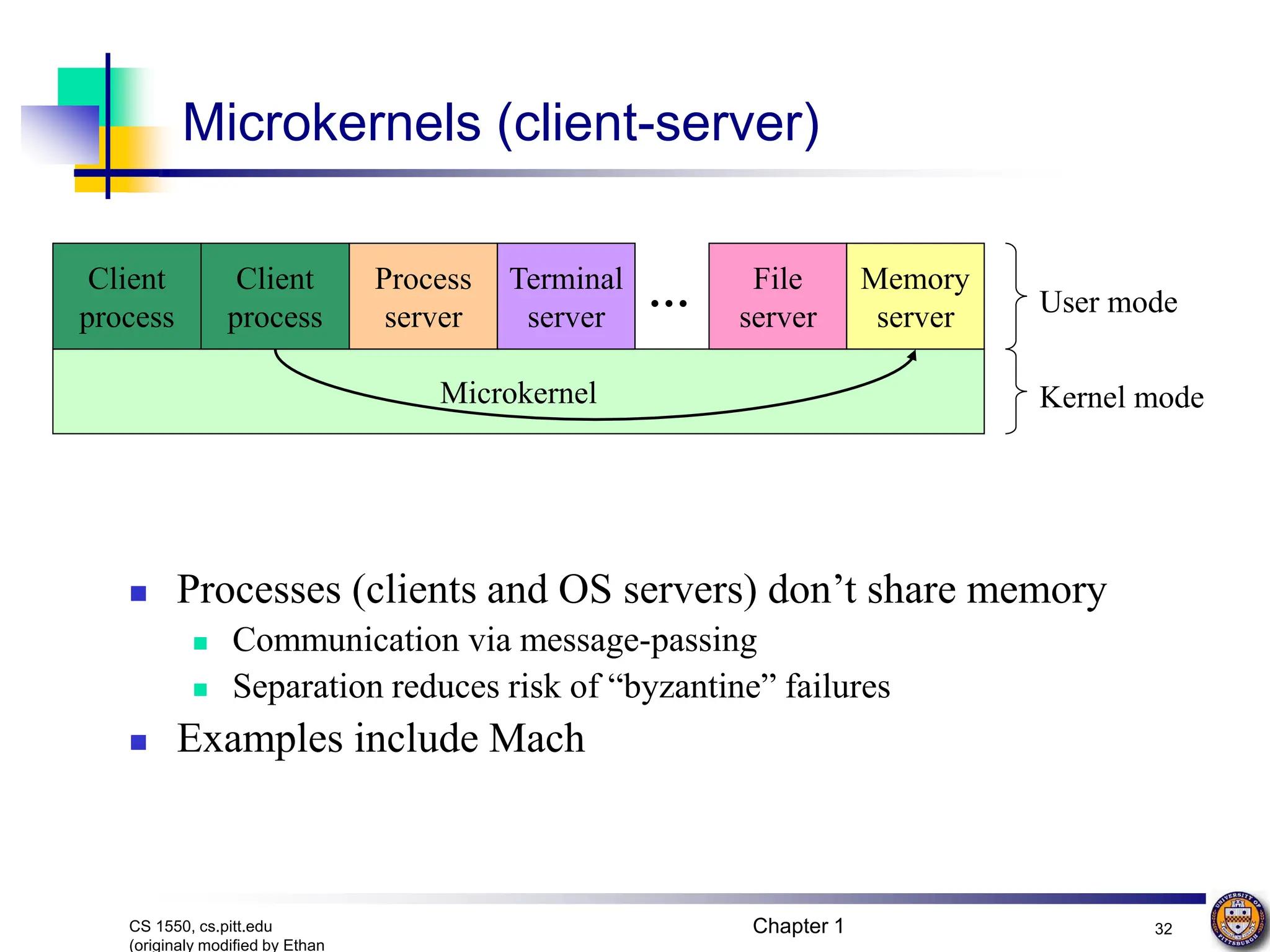 Intriduction to Operating systems Windows | PPT