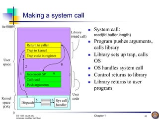 Intriduction to Operating systems Windows | PPT