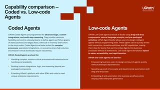 Session 1: Foundations of UiPath Coded Agents | PDF