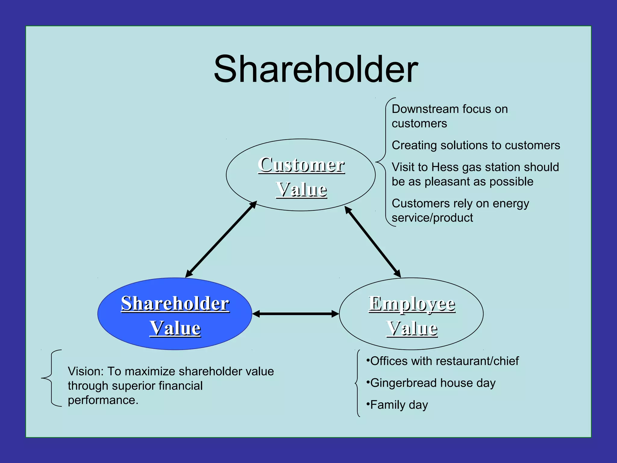 Amerada hess final presentation | PPT