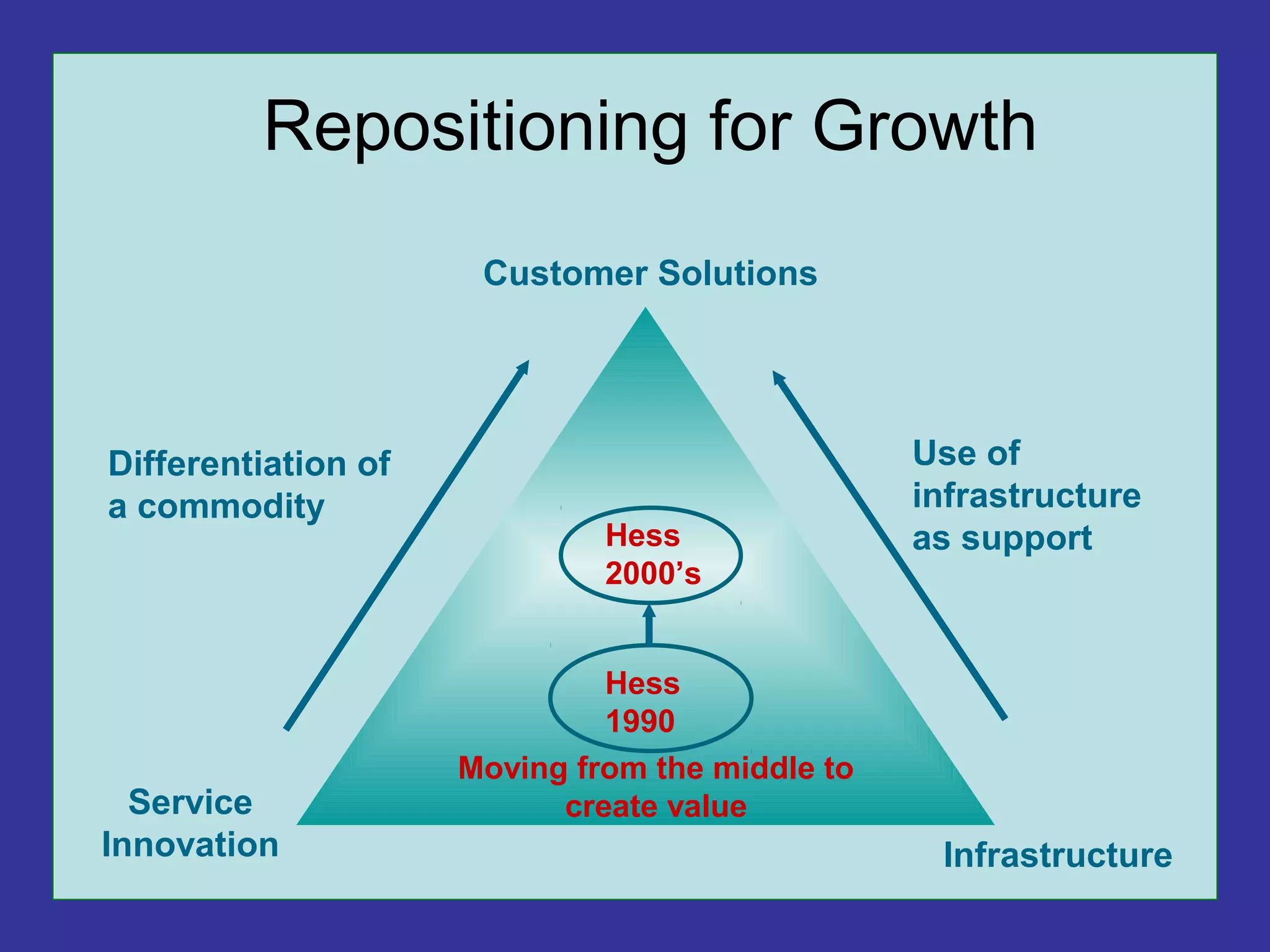 Amerada hess final presentation | PPT