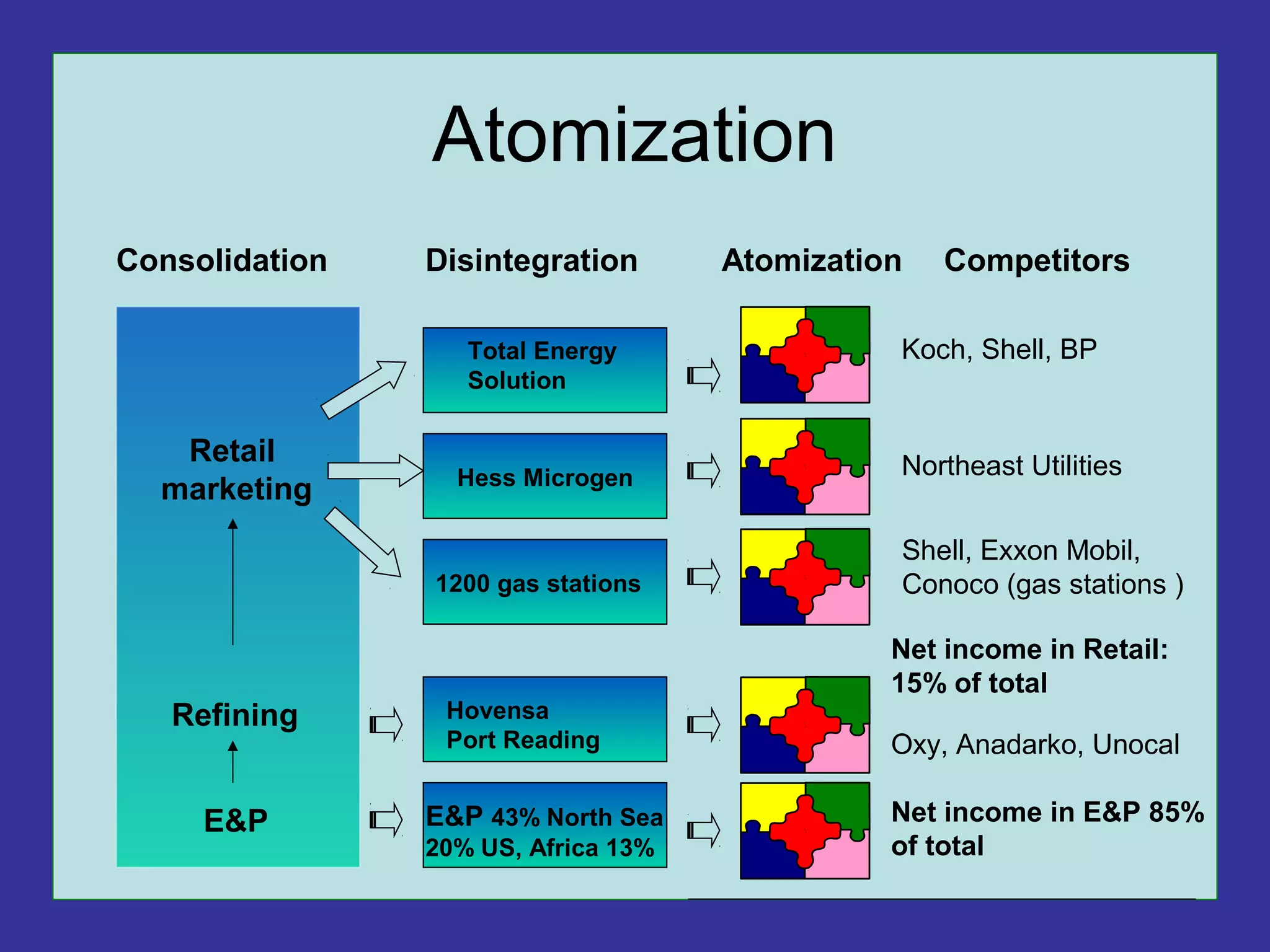 Amerada hess final presentation | PPT