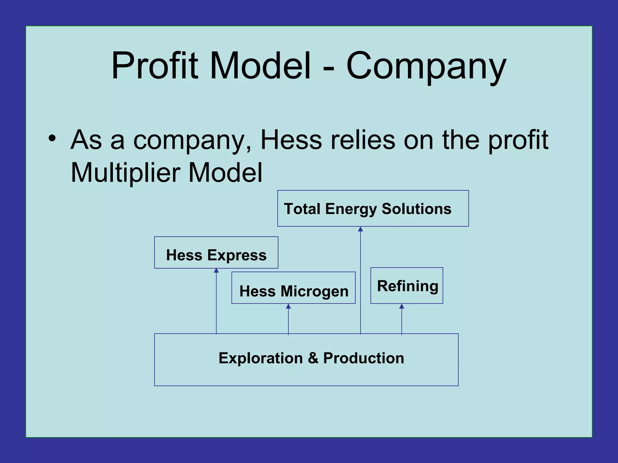 Amerada hess final presentation | PPT