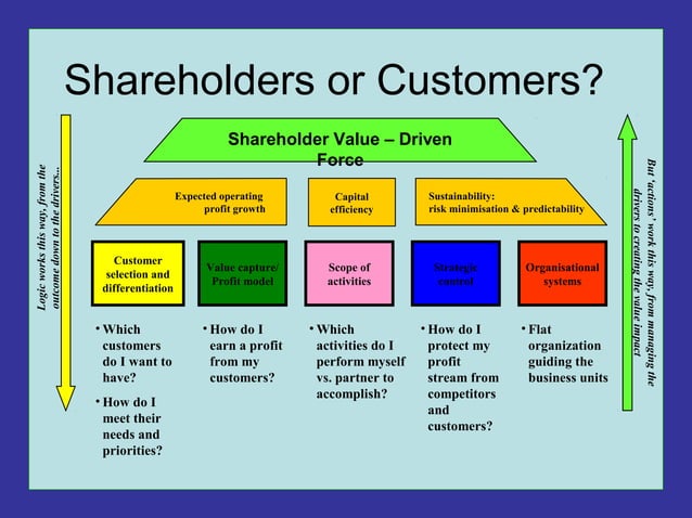 Amerada hess final presentation | PPT