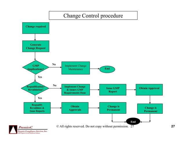 CAPA: A Risk Mitigating Quality System
