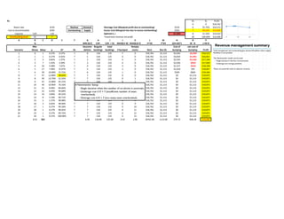 Formulae for business process management. | PPT
