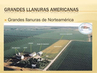 Paisajes de America | PPTX