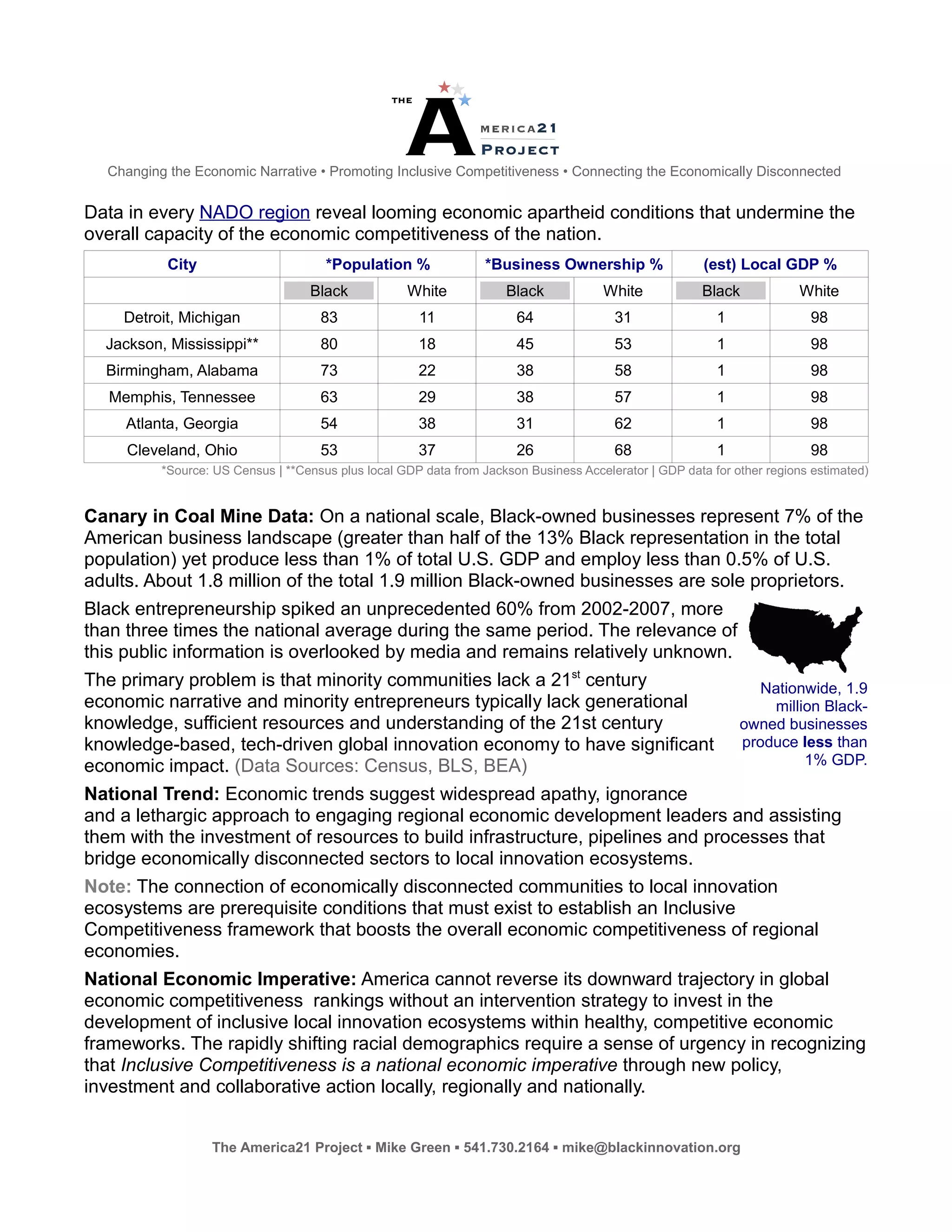 America21 - Inclusive Competitiveness | PDF