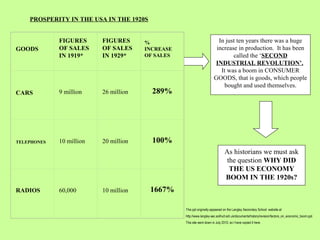 America factors on_economic_boom internet ppt | PPT