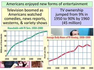 America in the 1950s ppt | PPT