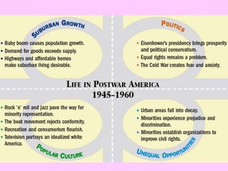 America in the 1950s ppt | PPT