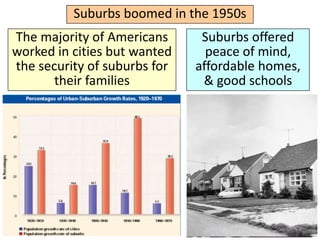 America in the 1950s ppt | PPT