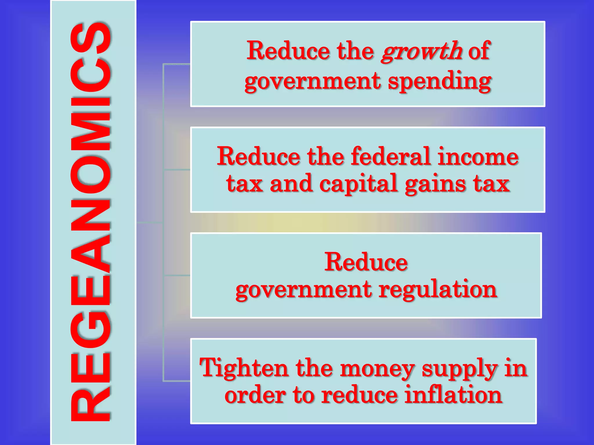 America in the Reagan years (1981- 9) | PPT