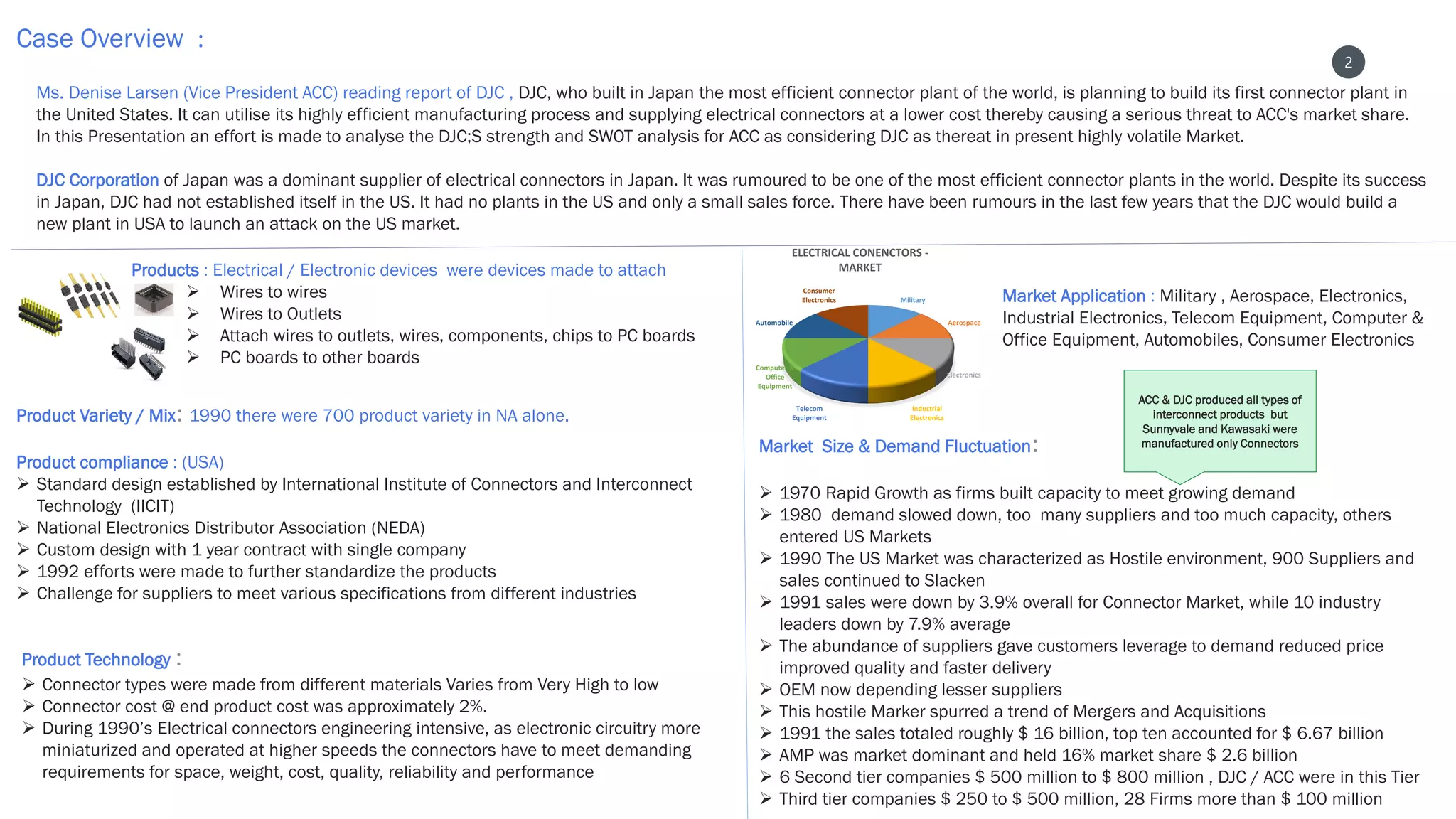 Americal connector company case study | PDF