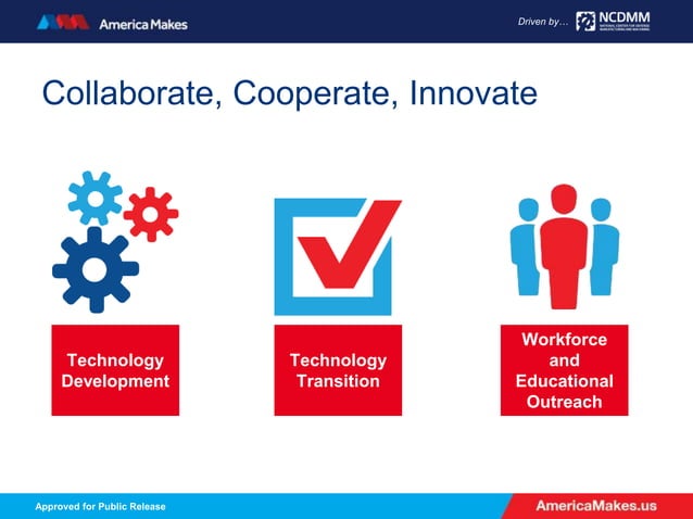 America Makes - Smart Collaboration | PPT