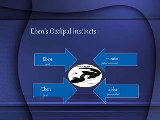 American psycho analysis | PPT