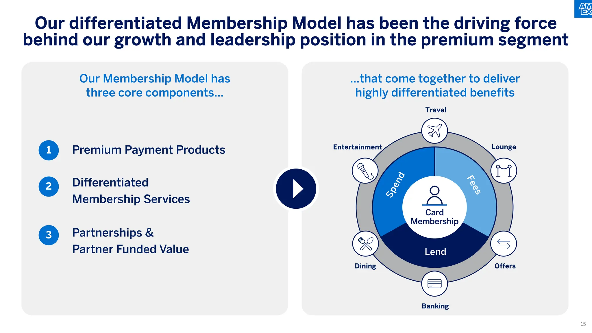 American-Express-Investor-Day-2024-Information | PDF