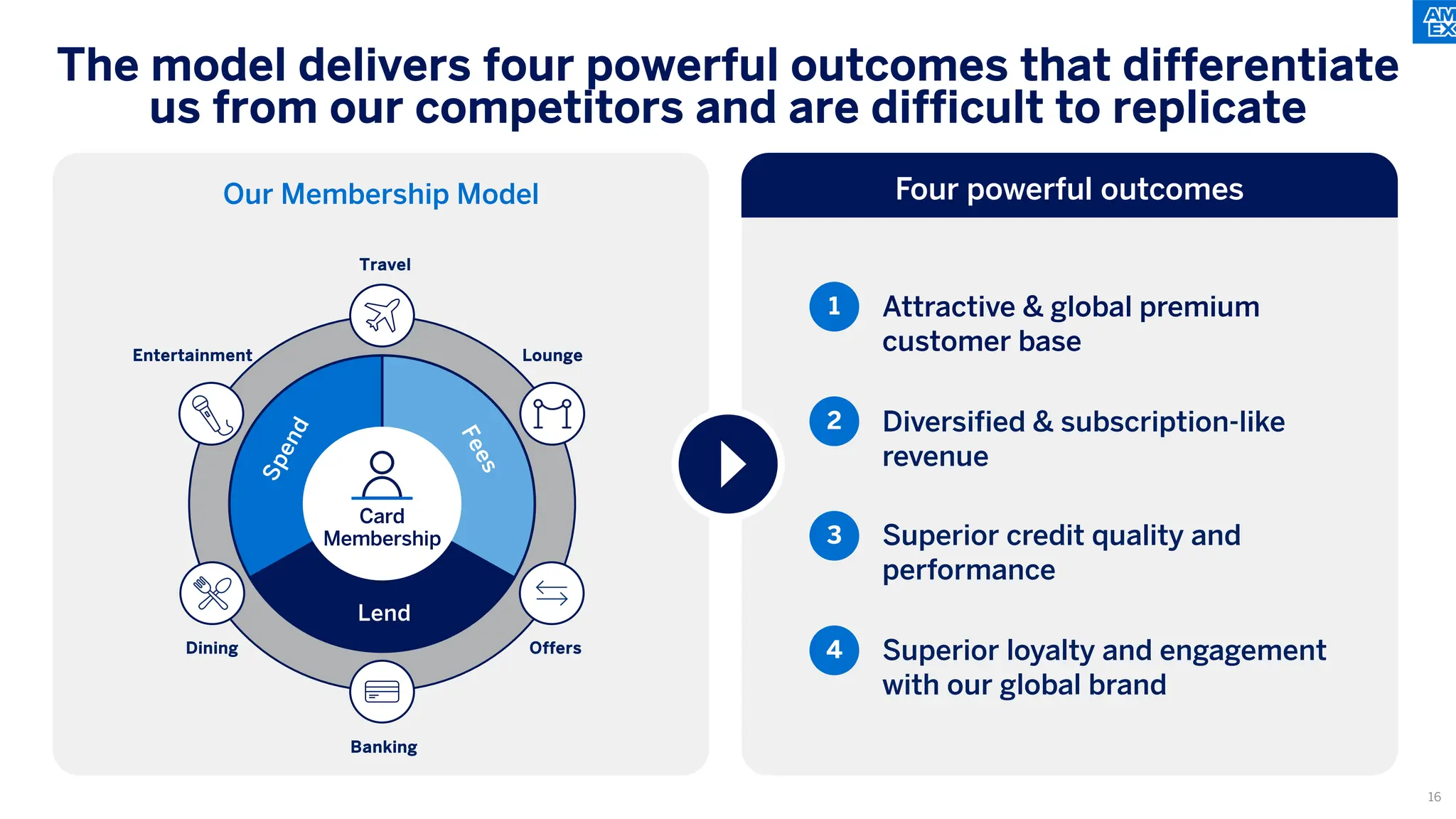 American-Express-Investor-Day-2024-Information | PDF