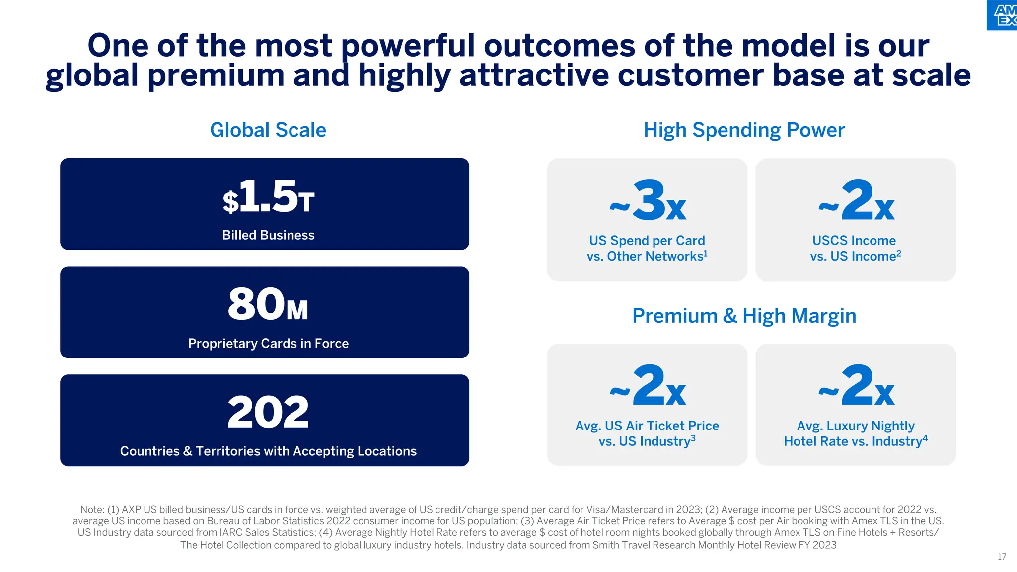 American-Express-Investor-Day-2024-Information | PDF