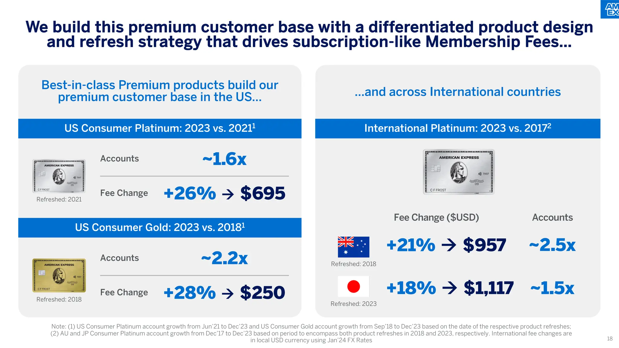 American-Express-Investor-Day-2024-Information | PDF