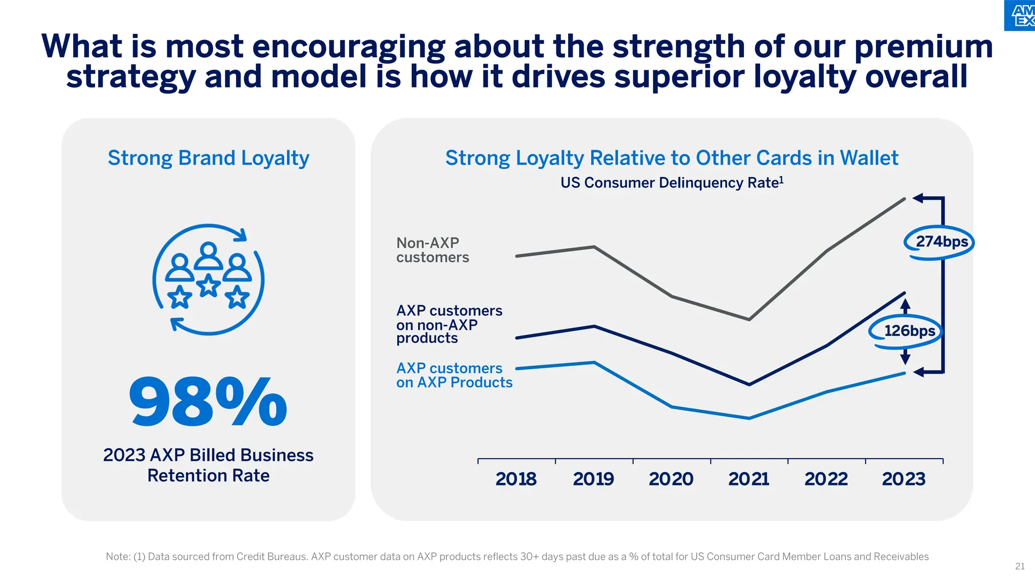 American-Express-Investor-Day-2024-Information | PDF