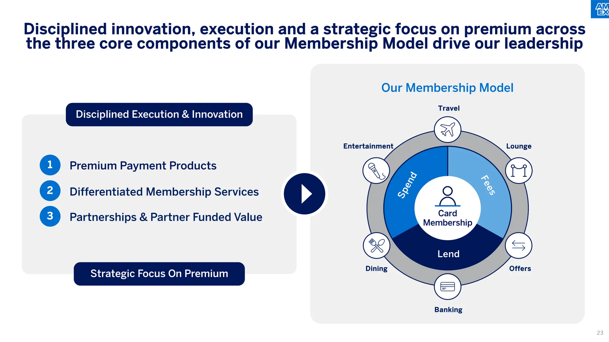 American-Express-Investor-Day-2024-Information | PDF