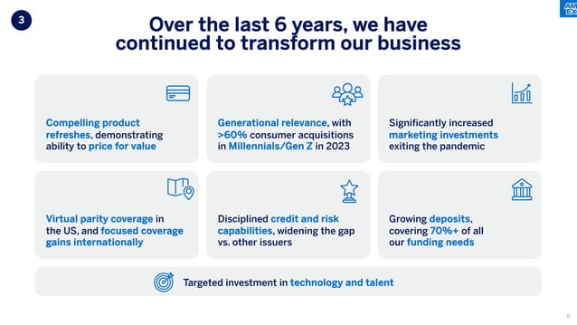 American-Express-Investor-Day-2024-Information | PDF | Credit Cards ...