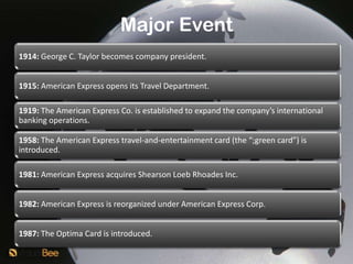 AMERICAN EXPRESS MANAGES ITS ENVIRONMENT | PPTX